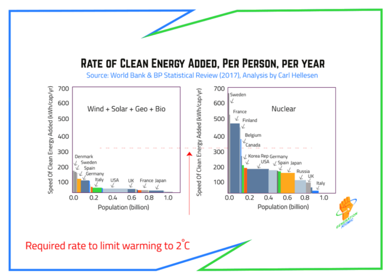Our Role in the Clean Energy Revolution - Enercon