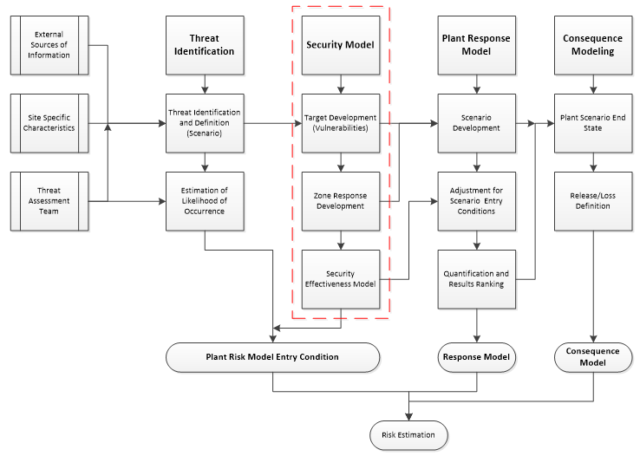 Risk-Informed Physical Security - Enercon